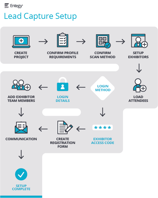 Setup Lead Capture – Entegy